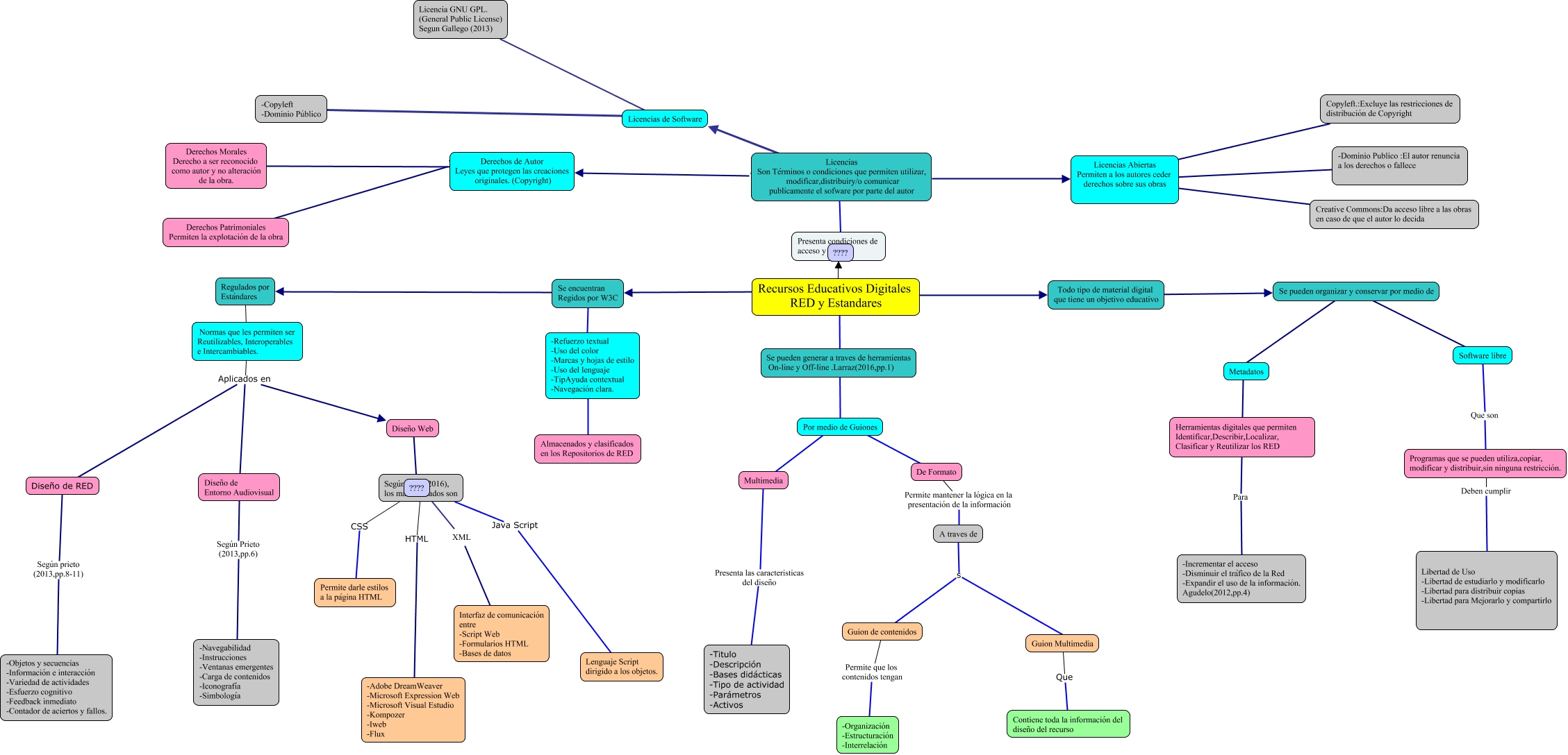 RED y Estandares.cmap
